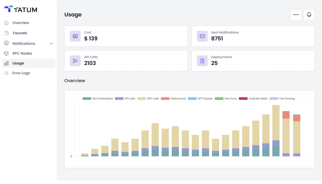 The Got-To Blockchain Development Platform - Tatum